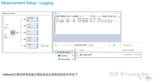 CANoe轻松入门第一讲-基础操作 - 知乎