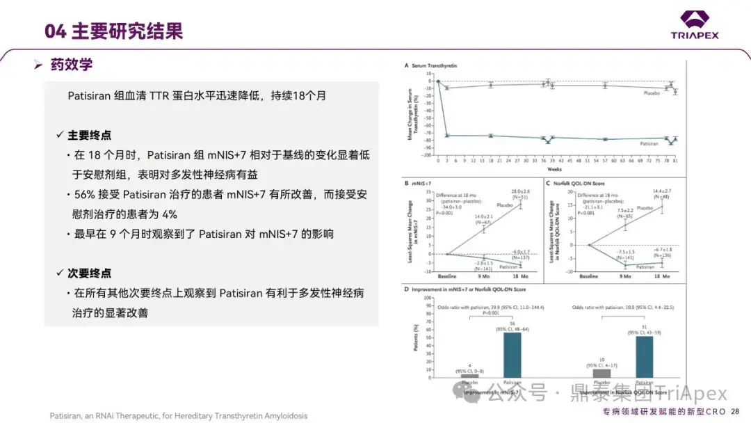 6 款 siRNA 药物上市历程及临床开发路径总结（1） —— Patisiran（Onpattro®） - 知乎