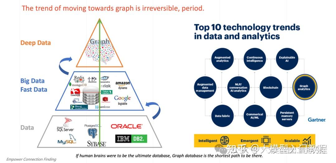 Graph RAG框架深度解析：基础工具与实战用例全览！ - 知乎