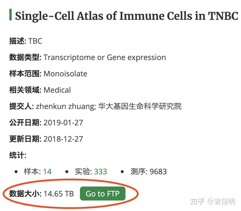 中国测序数据另外一个中心CNGBdb - 知乎