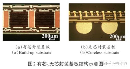 三种封装基板的技术详解及其市场概况 - 知乎