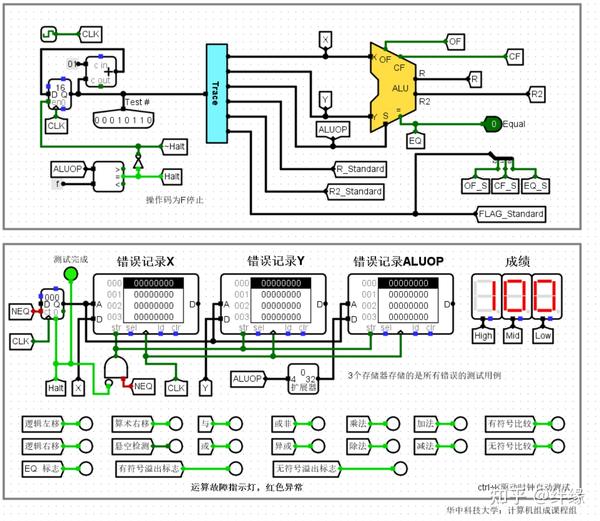 Logisim实验-运算器 - 知乎