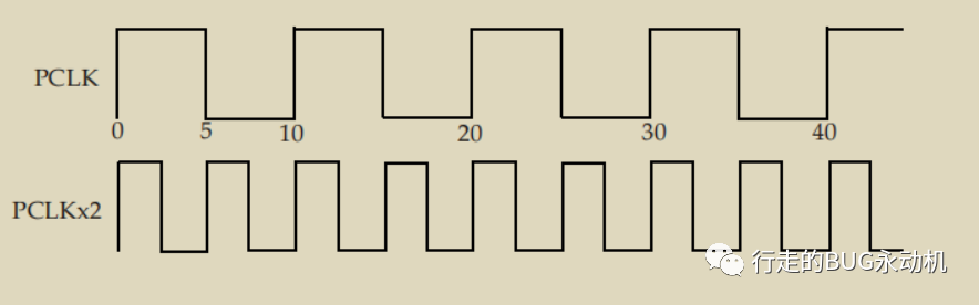 STA学习记录2-generated clock - 知乎