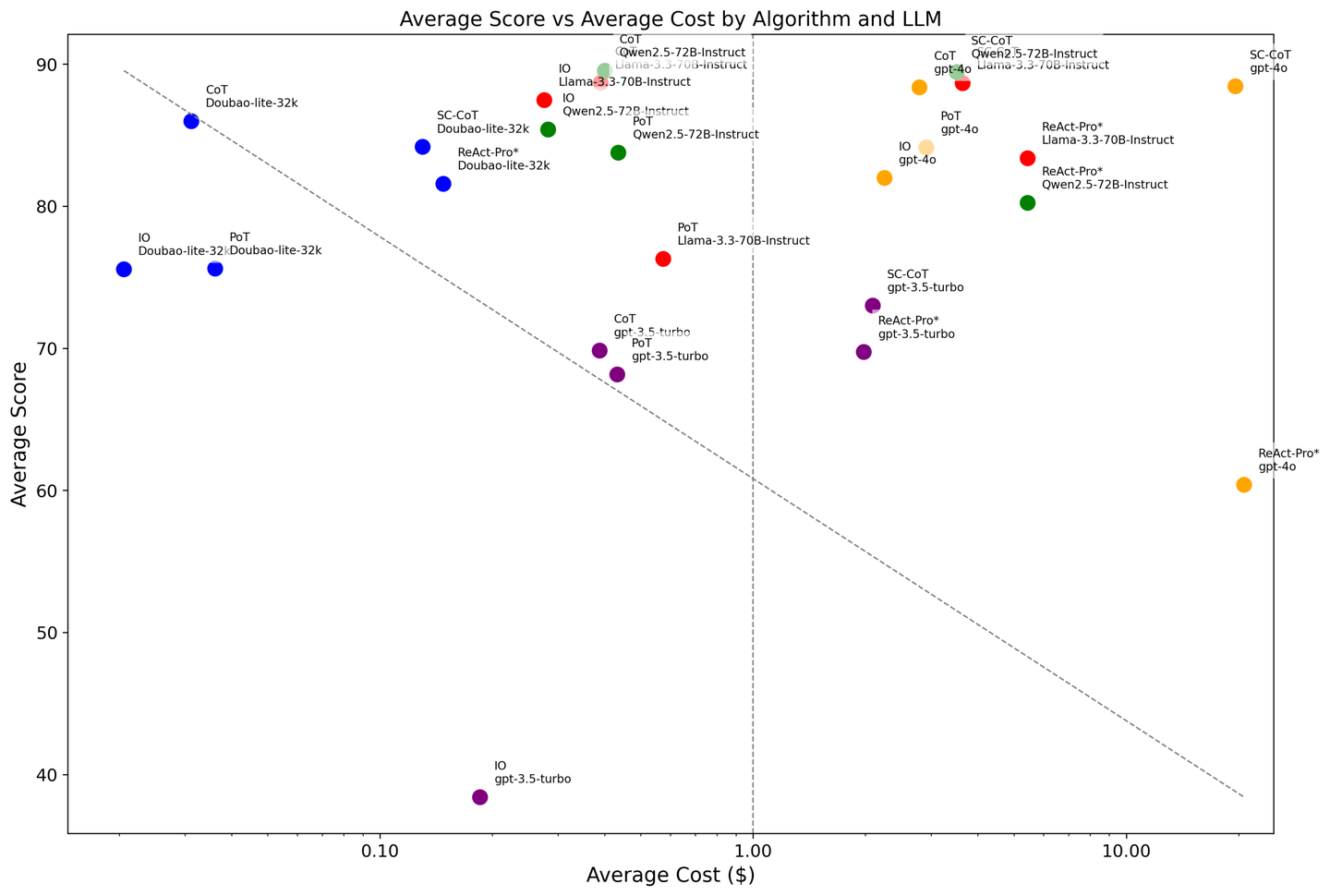 Open Agent Leaderboard: 开源智能体评测榜单 - 知乎