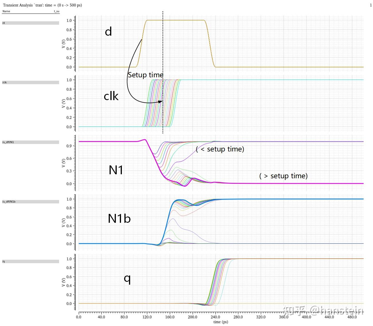 从电路和Lib抽取的角度理解setup/hold time - 知乎