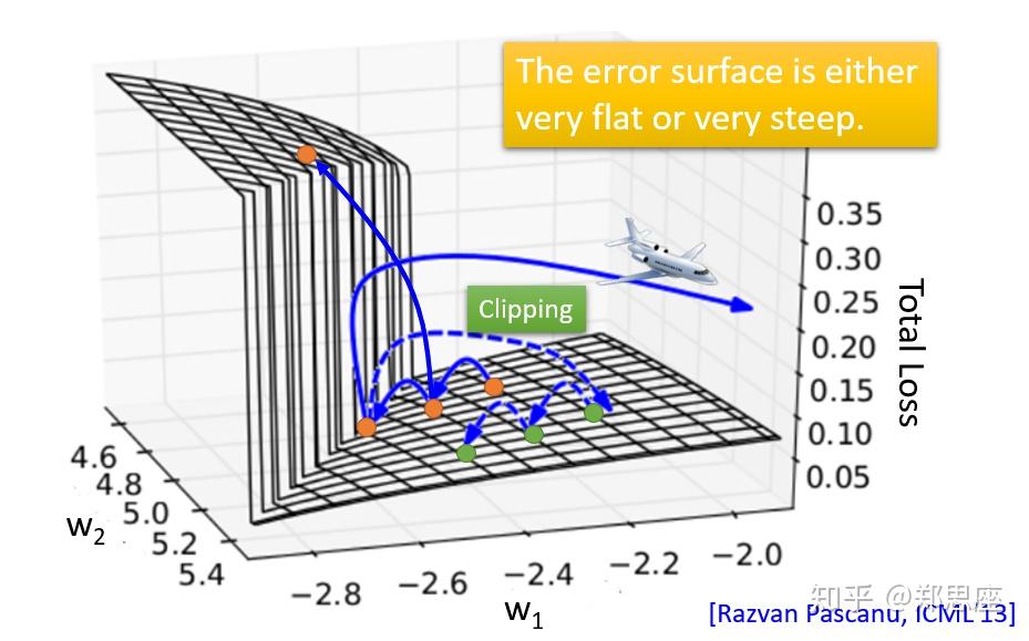 循环神经网络（RNN）以及简单TensorFlow实例 - 知乎