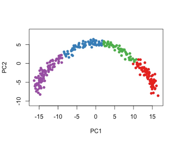 🧐 Slingshot | 细胞分化轨迹的这样做比较简单哦！~（一） - 知乎