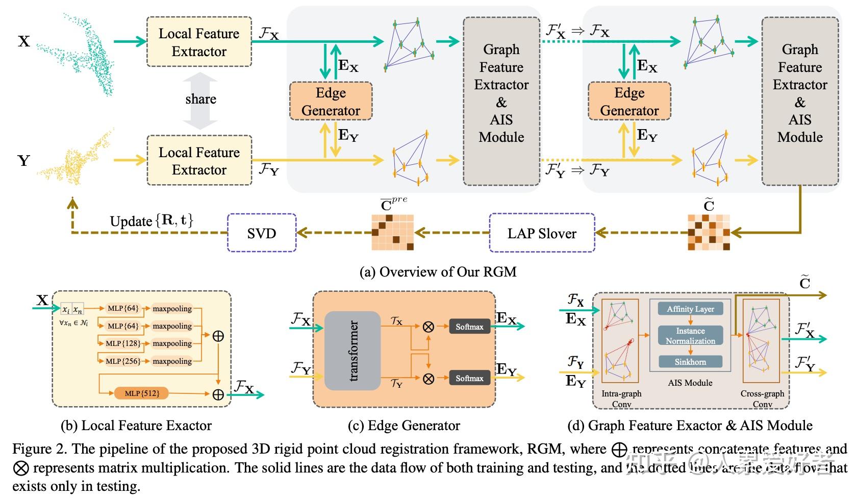 三维点云配准编码器——动态图卷积网络 DGCNN - 知乎
