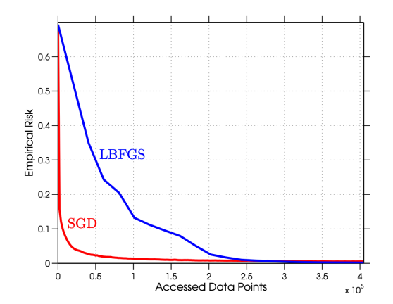 优化基本理论与方法（16）随机方法之一 - 知乎