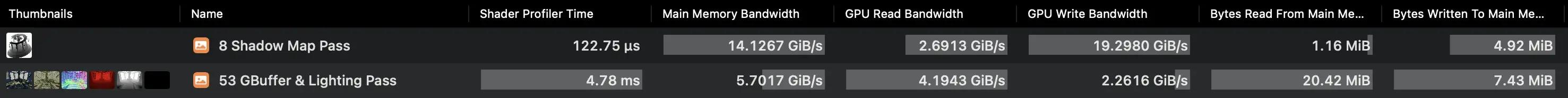 UE 5.1 移动平台延迟渲染详细评估 - 知乎