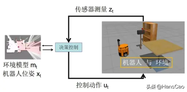 “扫地僧” AGV 的开源灵魂 - ROS 软件 - 知乎