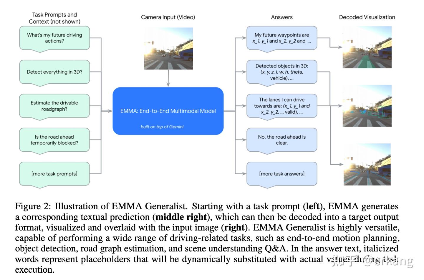 Waymo 放出来的E2E Multimodal AD - 知乎