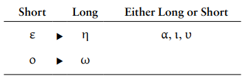 新约希腊语（古希腊共同语）教程 第一课 字母（Rodney J. Decker） - 知乎
