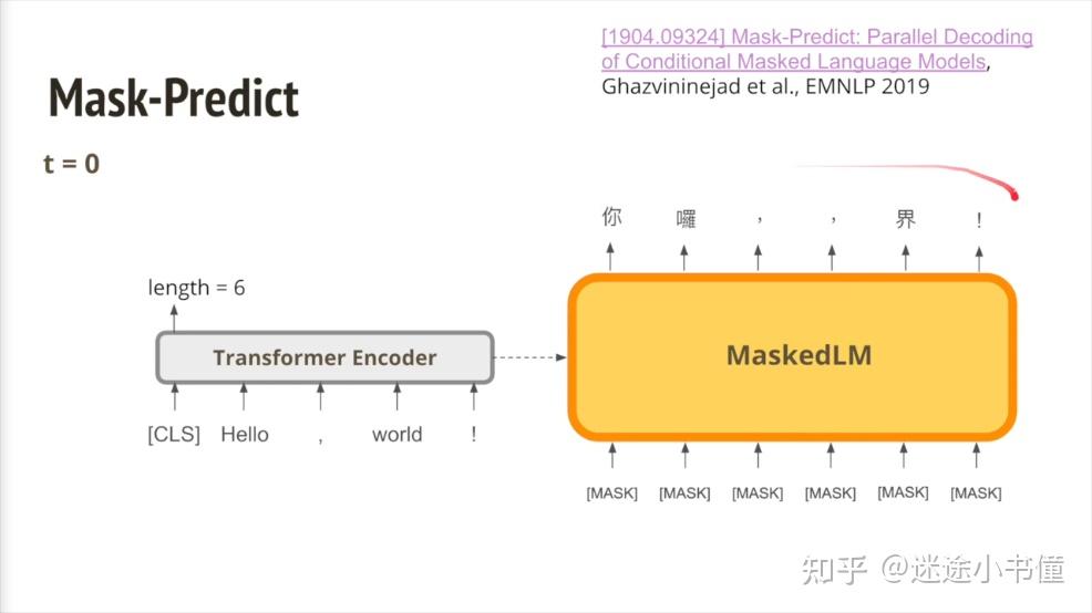 [综述]非自回归序列生成 - 知乎