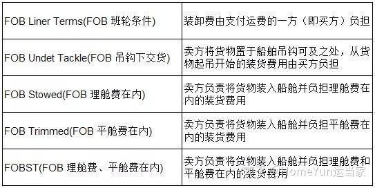 【每天一小问】什么是FOB业务？FOB条款你了解多少？ - 知乎