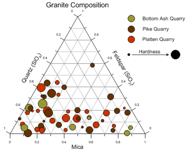 Grapher 2D/3D绘图和统计分析软件介绍 - 知乎