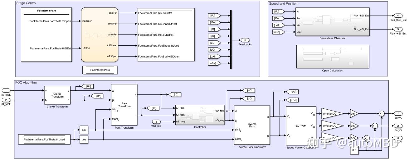 MBD的Simulink使用技巧①：Simulink代码生成的基本概念 - 知乎