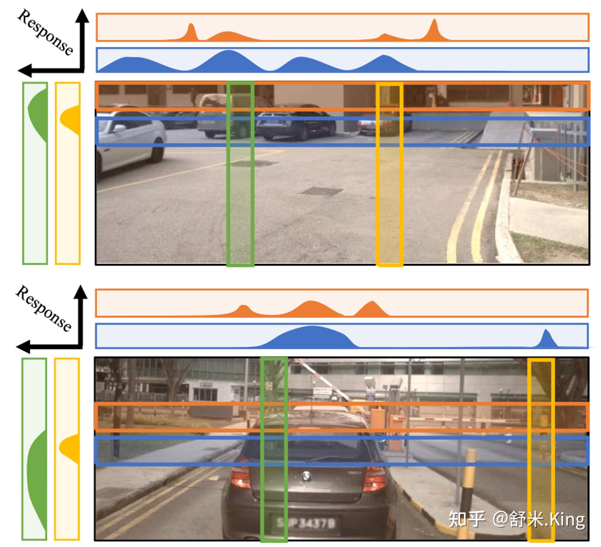 MatrixVT：高效View Transformation，让视觉BEV梦想照进现实 - 知乎