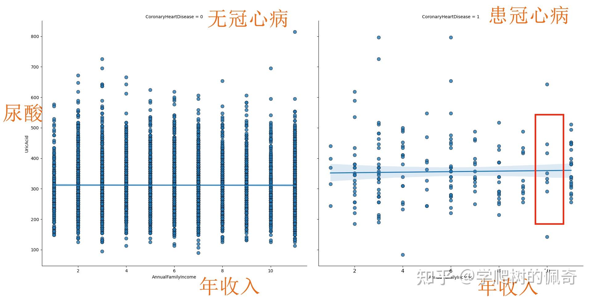 NHANES数据库练手DAY7（冠心病篇） - 知乎