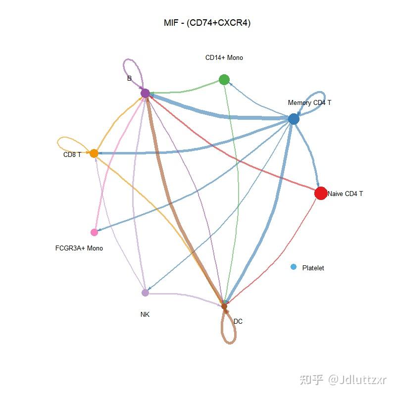 CellChat单细胞细胞通讯studying record - 知乎