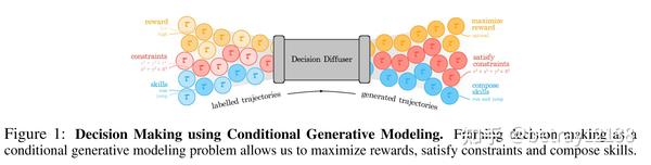 Decision Diffusion-Is Conditional Generative Modeling All You Need For ...