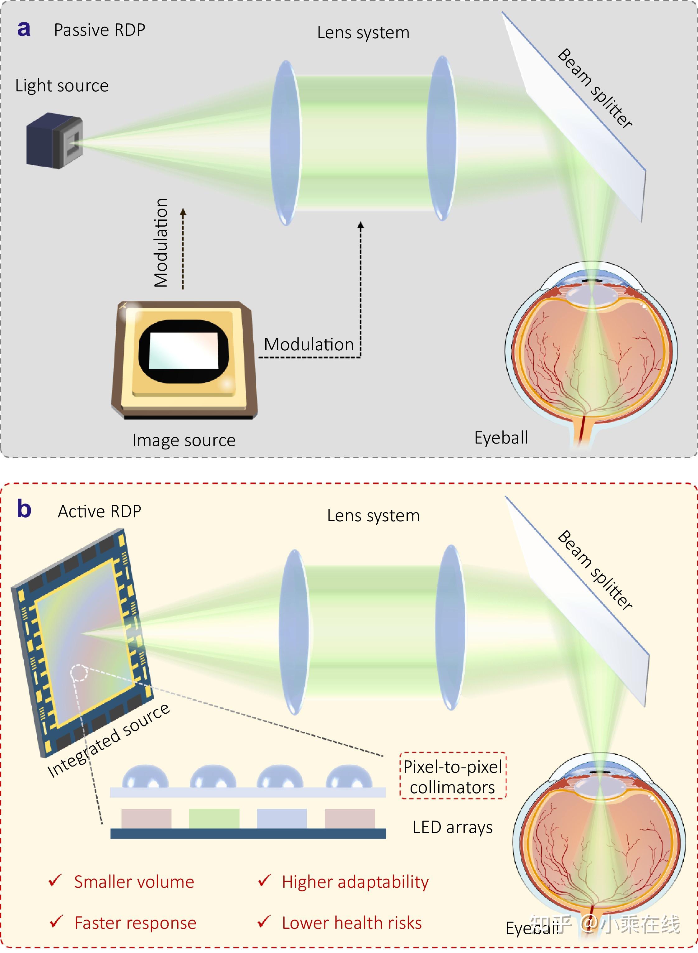 Active retinal projection augmented reality display via pixel-to-pixel ...