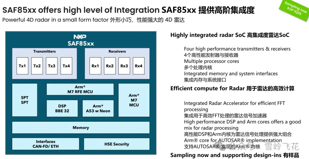 雪岭 · 万字概览：毫米波雷达核心芯片MMIC——工艺演进、功能演进和主要玩家 - 知乎
