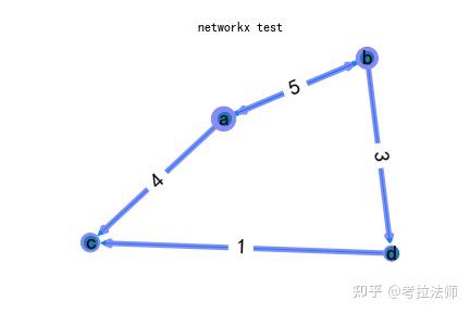 networkx绘图 - 知乎