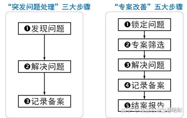 如何利用OPE和OEE快速提升效率？你只需要做到这几步 - 知乎