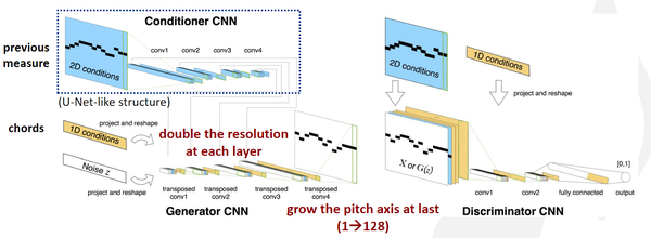 基于GAN的音乐生成 - 知乎