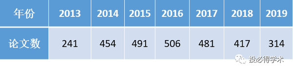 知道吗？年发文量470的权威期刊竟开源了遥感类期刊——IEEE J-STARS - 知乎