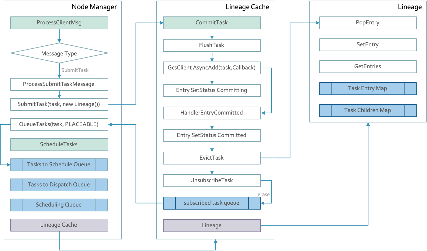 Ray 分布式计算框架介绍 - 知乎
