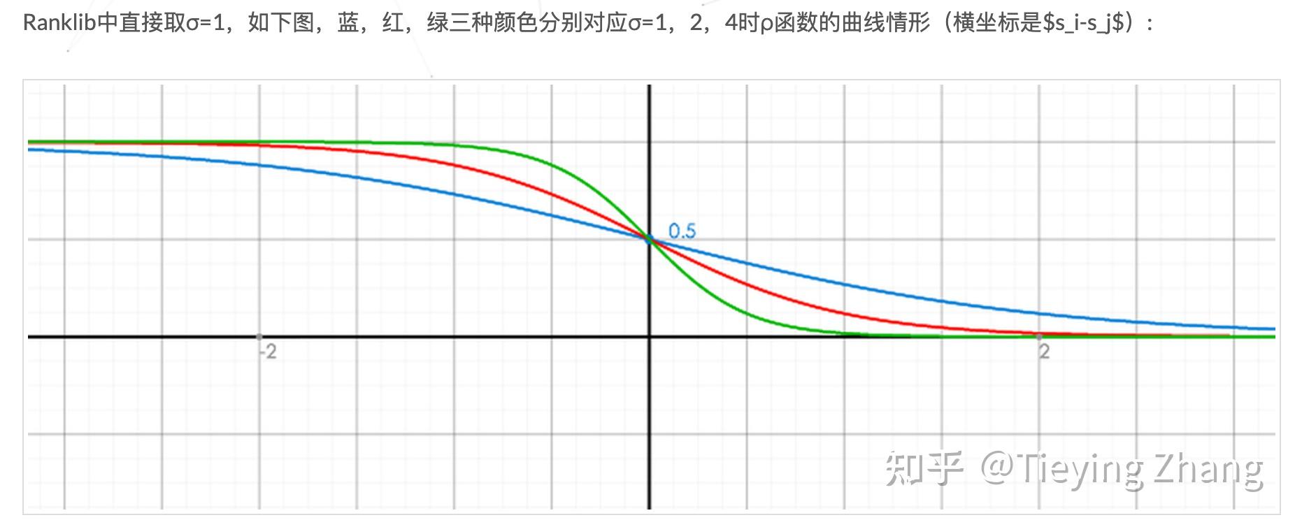 Learning to rank 之 listwise ：LambdaMART实操解析（step by step，附代码） - 知乎