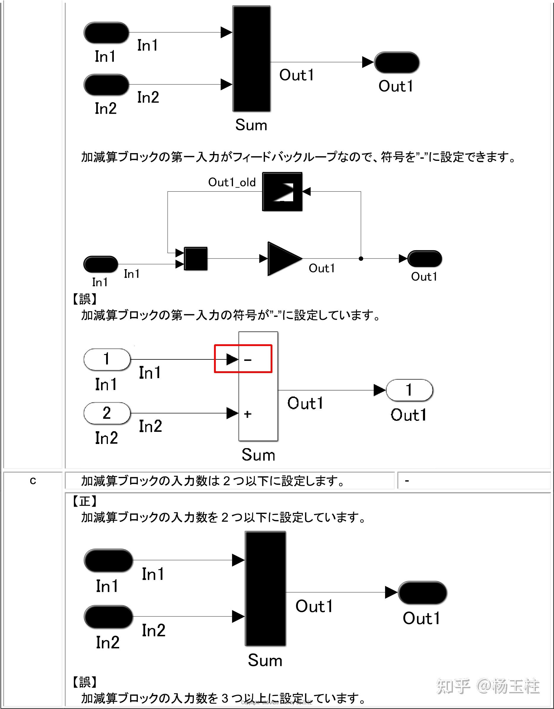 JMAAB： Simulink模块建模规范指南 - 知乎