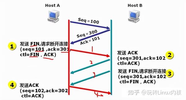 一文搞懂Linux的Socket编程原理(含实例解析) - 知乎