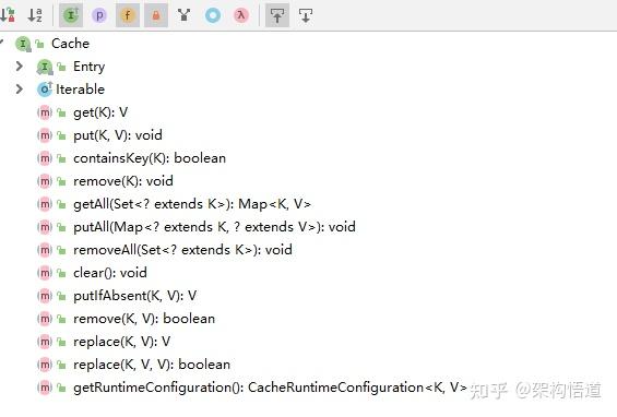 JAVA中使用最广泛的本地缓存？Ehcache的自信从何而来2 —— Ehcache的各种项目集成与使用初体验 - 知乎