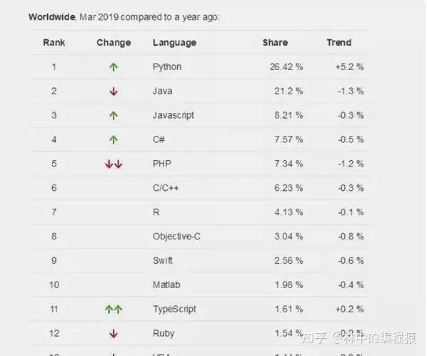 python是什么？一篇文章给你讲清楚！ - 知乎
