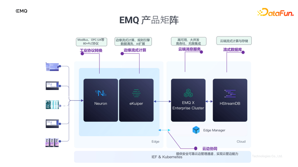 工业设备数据采集平台架构设计 - 知乎