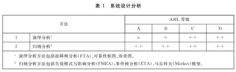 ISO 26262笔记（10）——FTA定量分析（上）：数据从何而来？ - 知乎