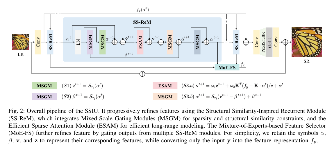 【2025年6月16日】 论文 - 知乎