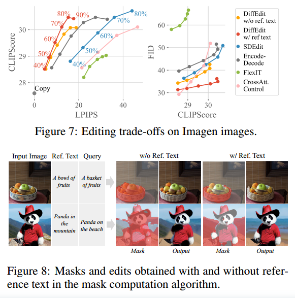 基于扩散模型的图像编辑（SmartBrush、DiffEdit、Pix2Pix-Zero、DragDiffusion） - 知乎