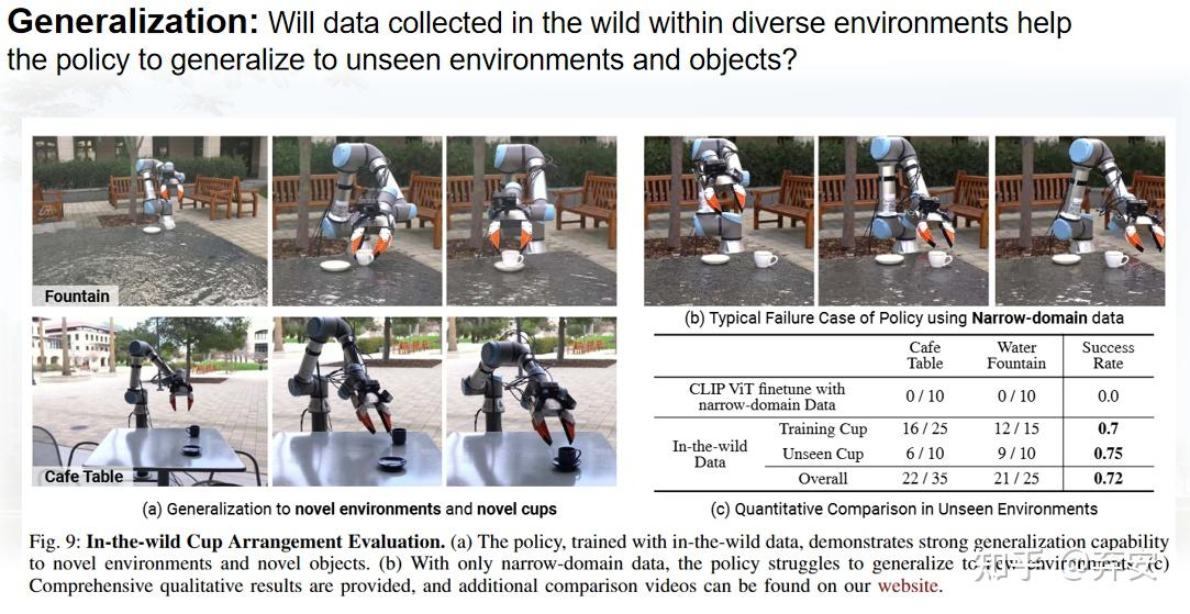 Universal Manipulation Interface: In-The-Wild Robot Teaching Without In ...
