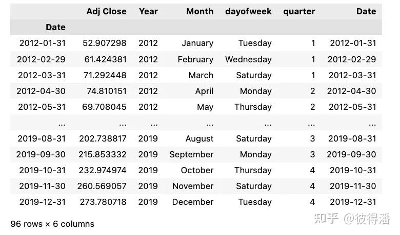 Python量化-- Facebook Prophet 模型超详细指南 - 知乎
