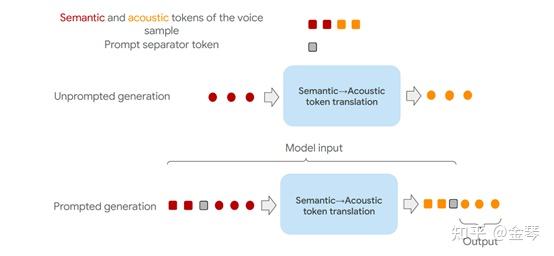 语音合成最新技术分享 - 知乎