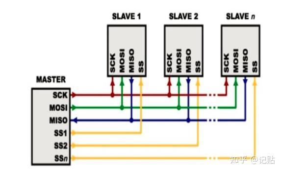 STM32CUBEMX(13)--SPI，W25Q128外部Flash移植 - 知乎