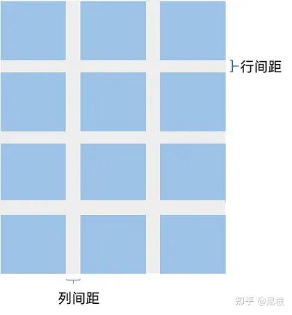 鸿蒙HarmonyOS ArkUI 页面布局(创建网格 (Grid/GridItem)) - 知乎