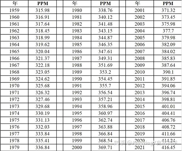 2022HiMcM【A/B题】独家思路+数据+建模资料 - 知乎