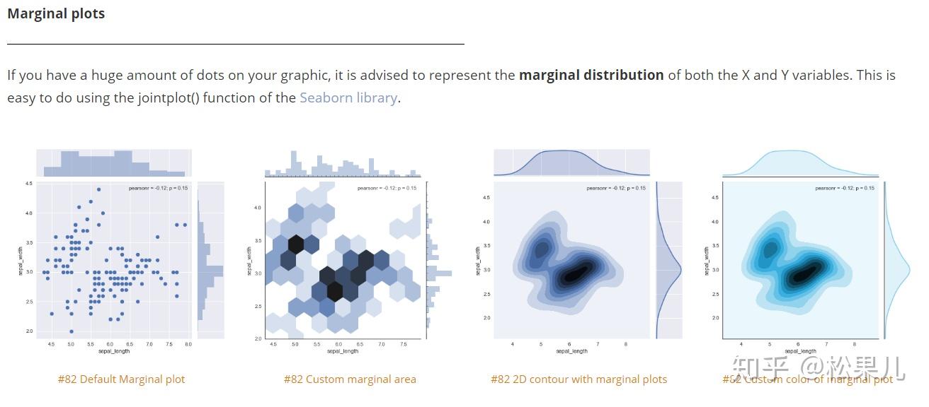 01 走进绘图库（The Graph Gallery） - 知乎