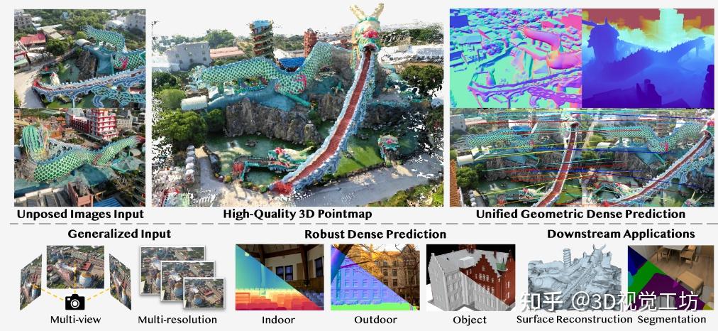 超越VGGT！上交开源Dens3R：3D几何预测的极限在哪里？ - 知乎