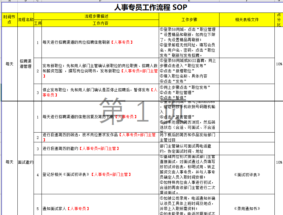 人力资源sop流程手册 - 知乎